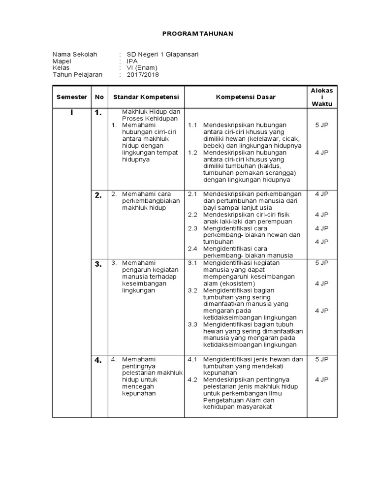 Program Tahunan IPA Kelas 6 | PDF