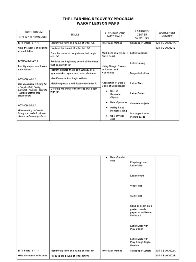 LRP Lesson-Map Waray July2023-1 | PDF