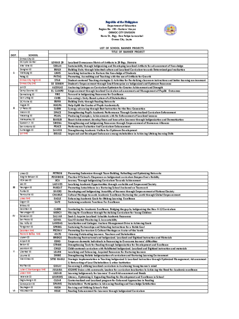 List of School Banner Projects | PDF | Empowerment | Curriculum