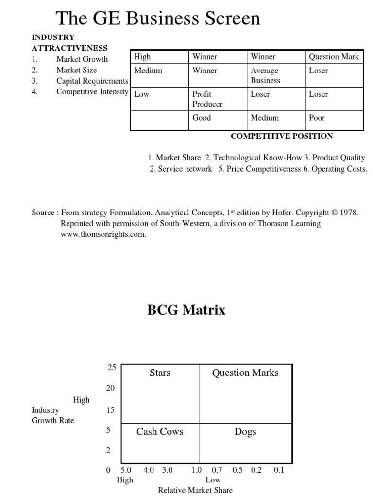 The GE Business Screen: Industry Attractiveness | PDF | Strategic ...