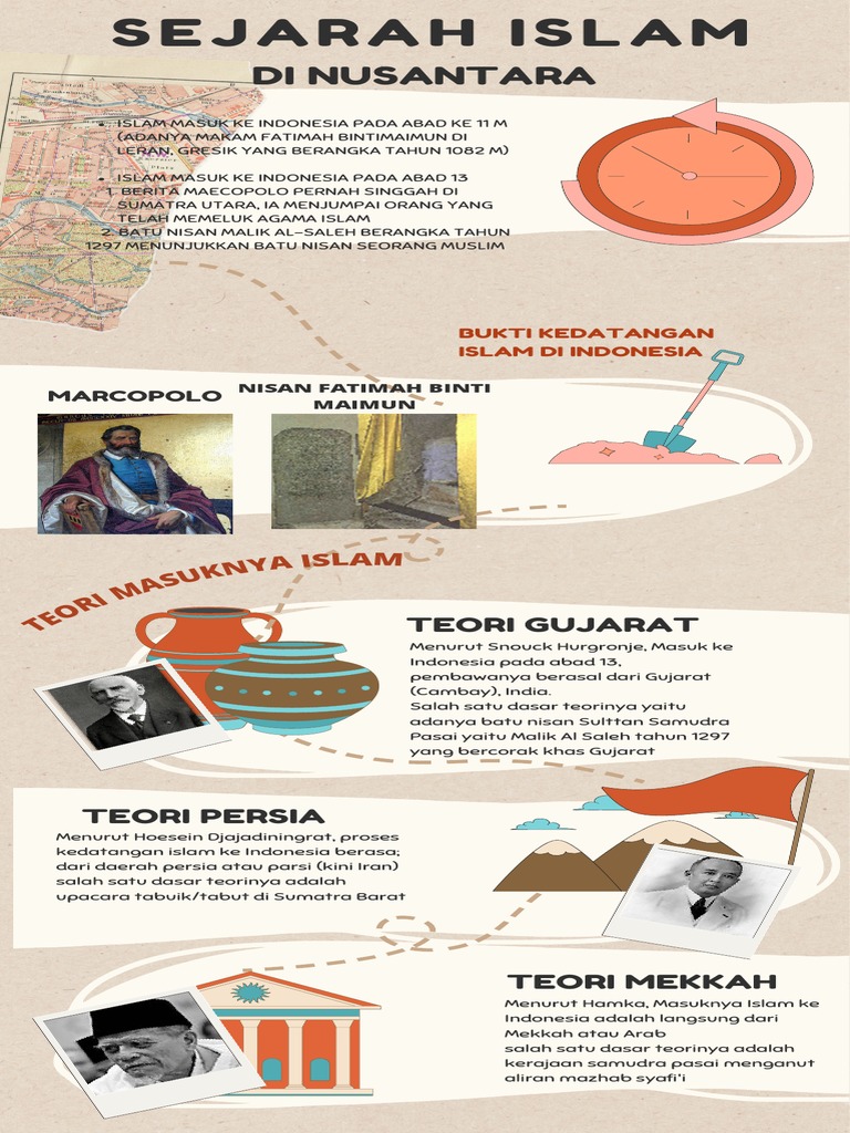 Brown and White Illustrative History Timeline Infographic | PDF