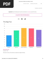 Brief Big Five Personality Inventory Pdf