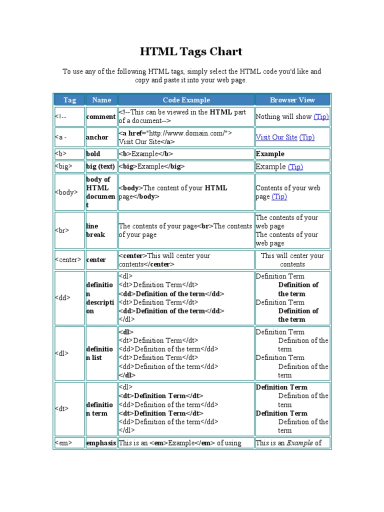 HTML Tags Chart | PDF