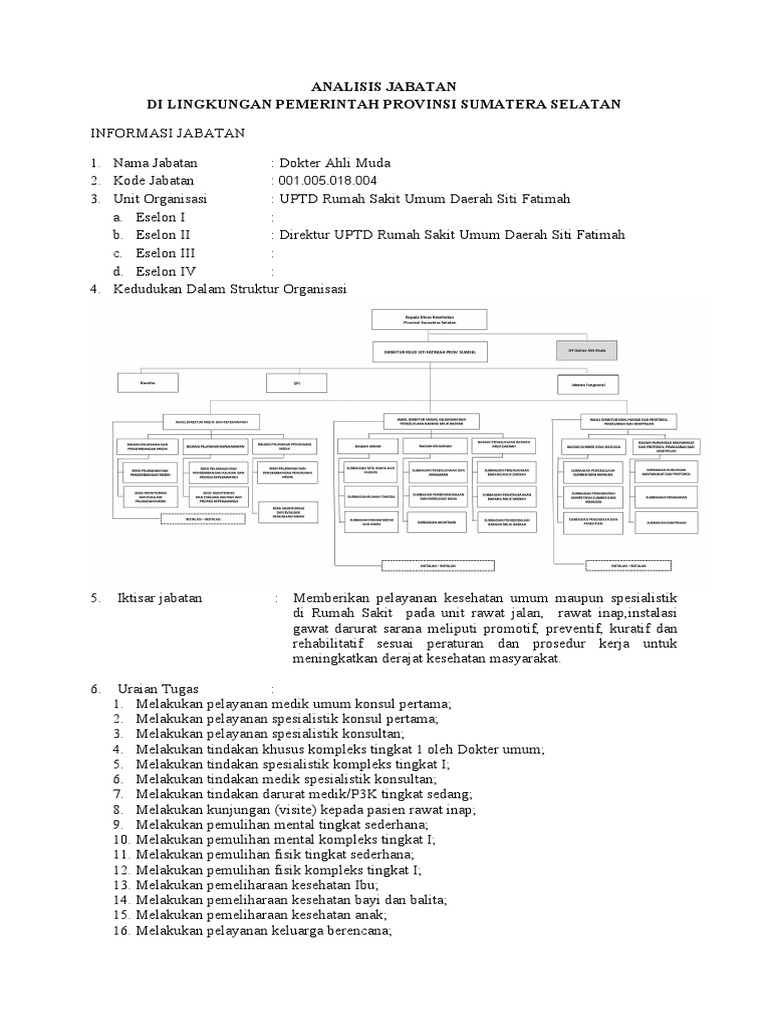 Anjab-Dokter Ahli Muda | PDF