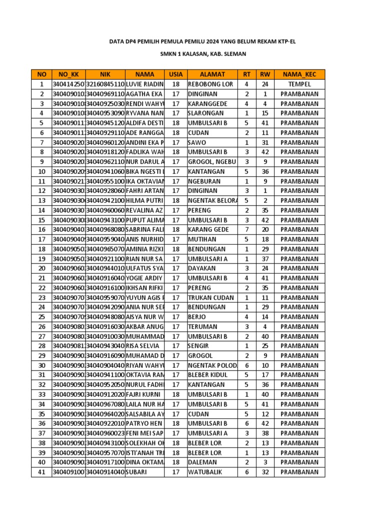 SMKN 1 Kalasan | PDF