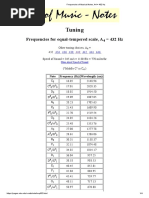 Table of Musical Notes and Their Frequencies and Wavelengths | PDF ...