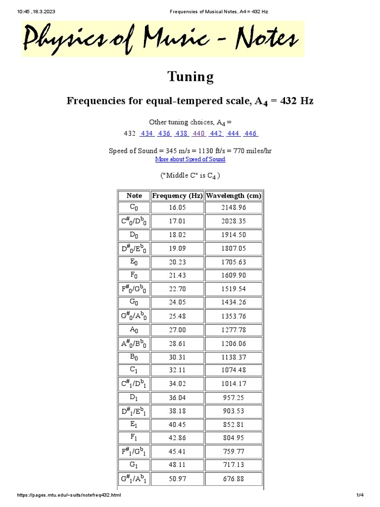 Frequencies of Musical Notes, A4 = 432 Hz | PDF