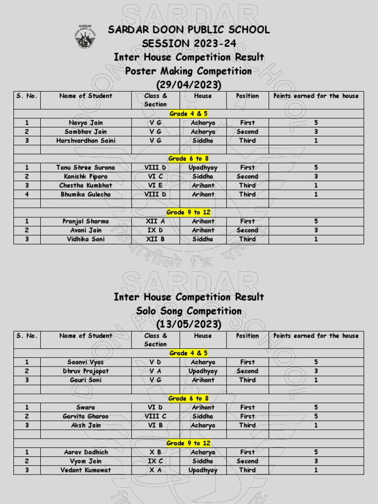 Inter House Competition Results 2023 | PDF | Indian Philosophy