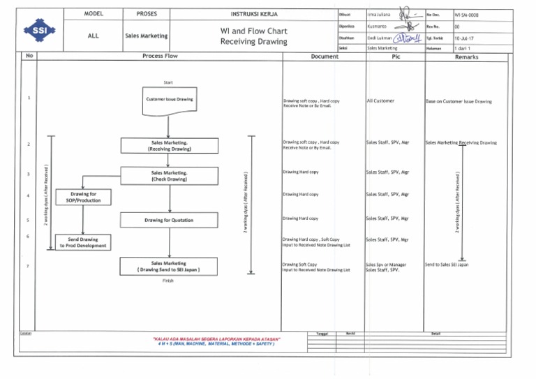 WI-SM-0008 - 00 - WI and Flow Chart Receiving Drawing | PDF