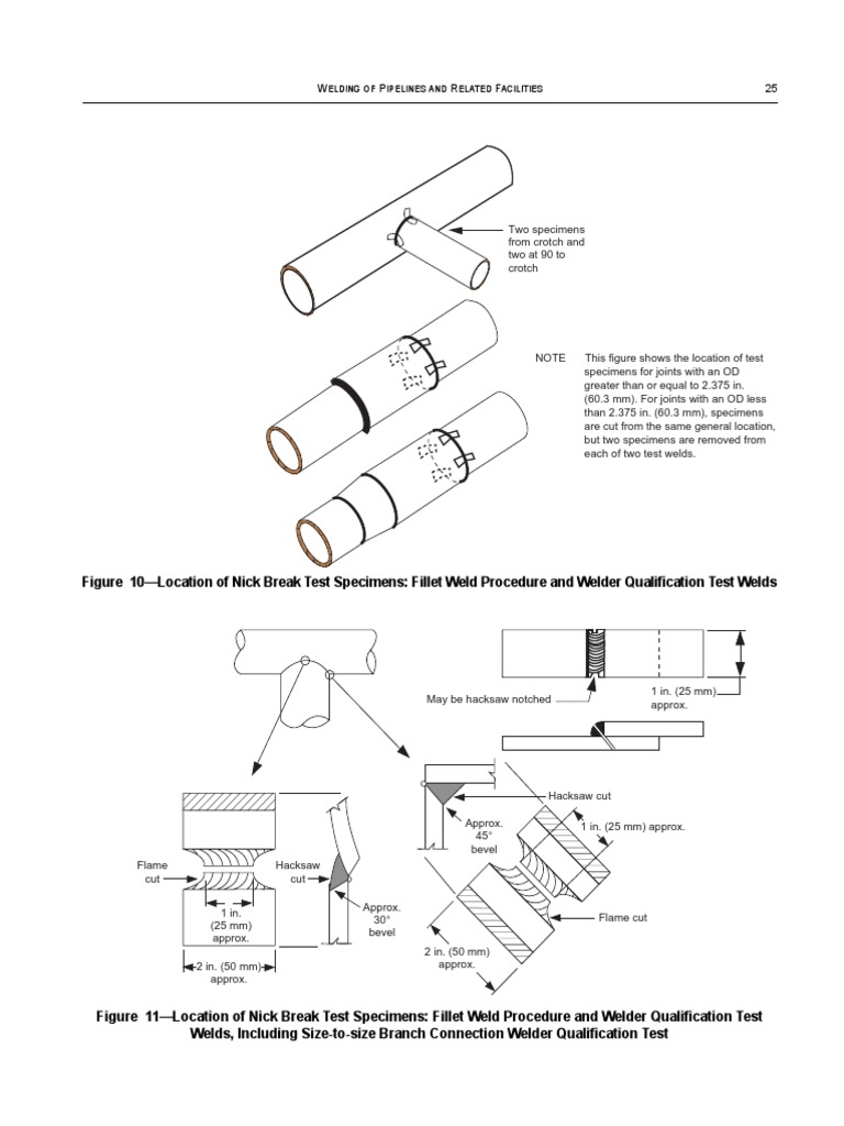 API 1104 Welder Qualification Testing | PDF | Welding | Construction