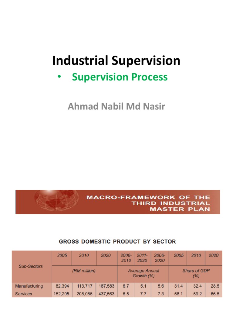 Industrial Supervision - Supervision Process | PDF | Technology ...