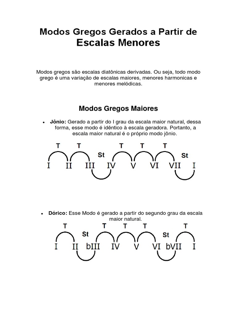 Modos Gregos Gerados a Partir de Escalas Menores | PDF | Escala (música ...