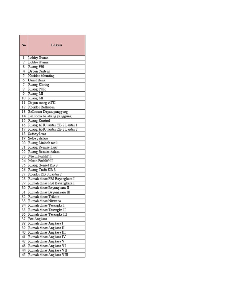 Apar List Bi Papua | PDF