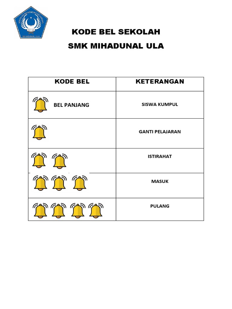Kode Bel Sekolah | PDF
