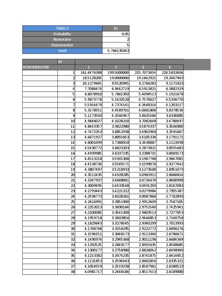 F Tabel Dalam Excel | PDF