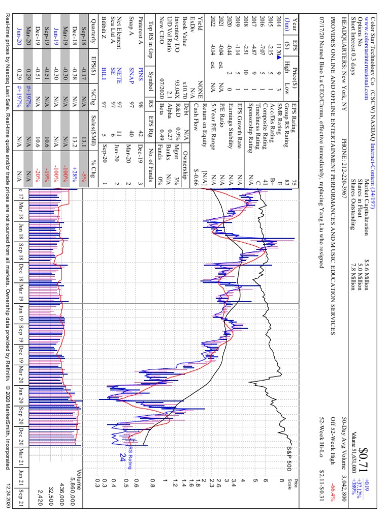 CSCW Stock Insights for Investors | PDF | Price–Earnings Ratio | Stock ...