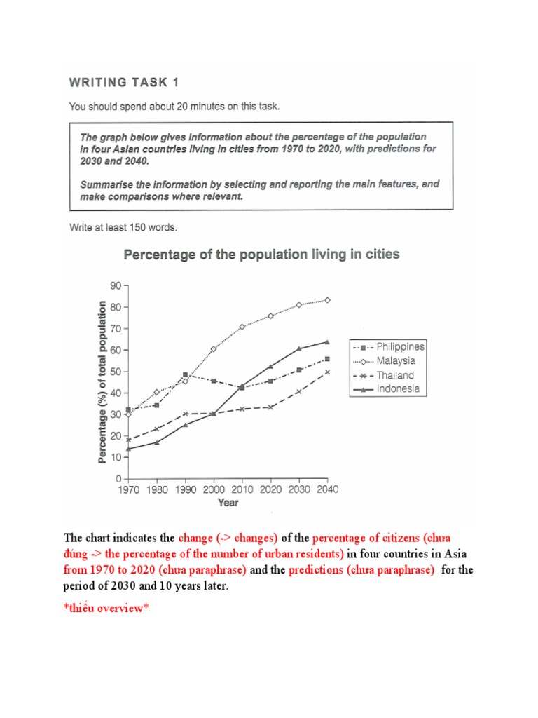 Placement Test Result - IELTS Academic Writing Task 1 | PDF