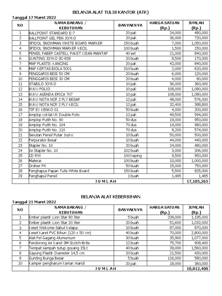 Belanja Atk & Alat Kebersihan Tambahan | PDF