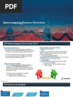 Transfer Pricing Cheat Sheet | PDF