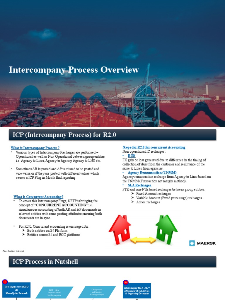 Intercompany Process Overview | PDF | Invoice | Taxes