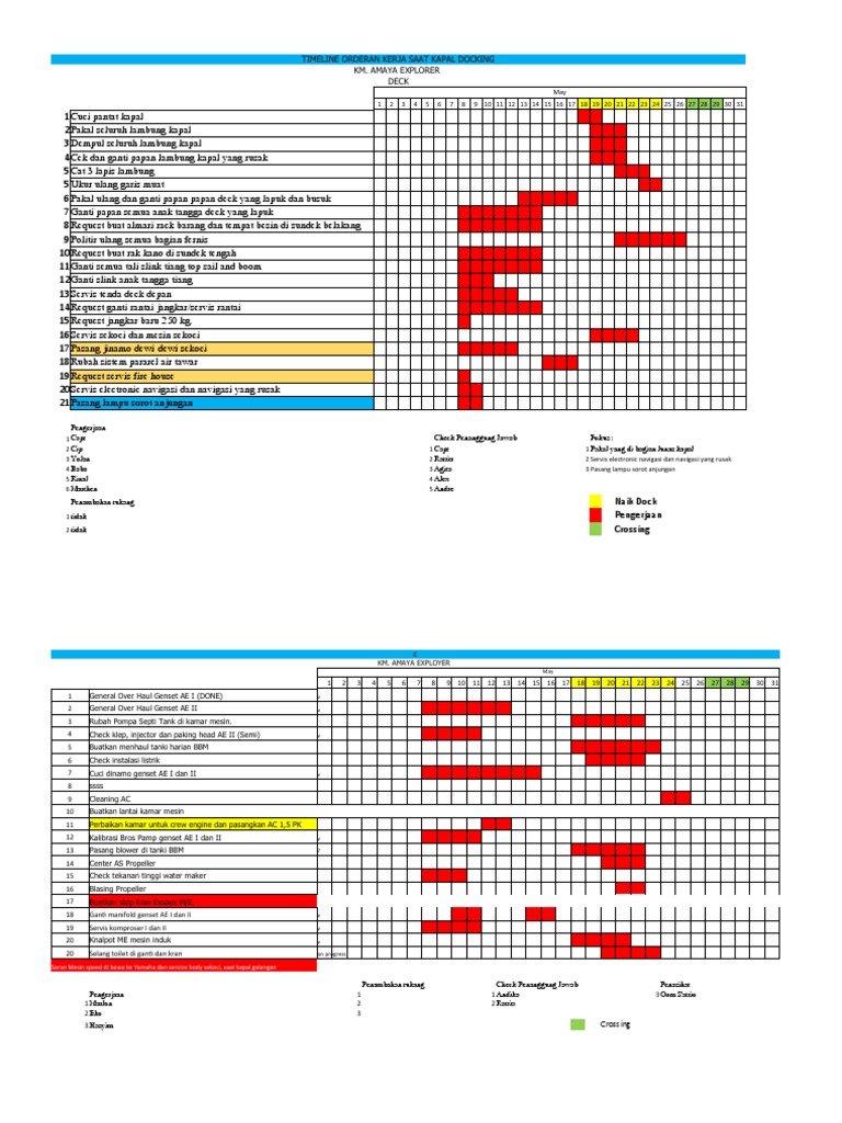 Timeline Dock 2023 | PDF