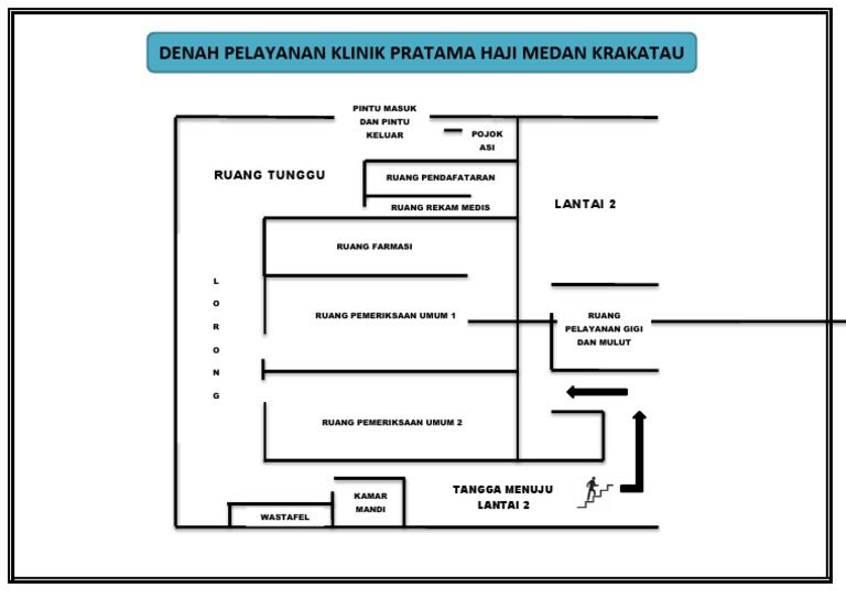 Denah Klinik Pratama Haji Medan Krakatau | PDF