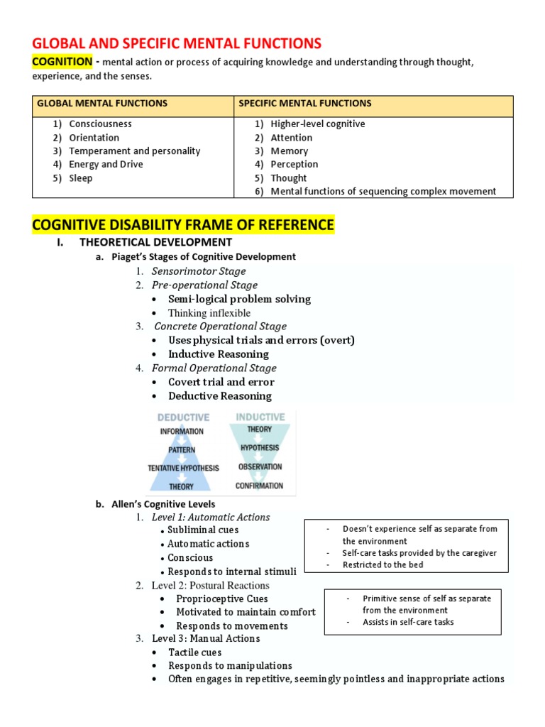 Assessment of Higher Mental Functions | PDF | Cognition | Consciousness