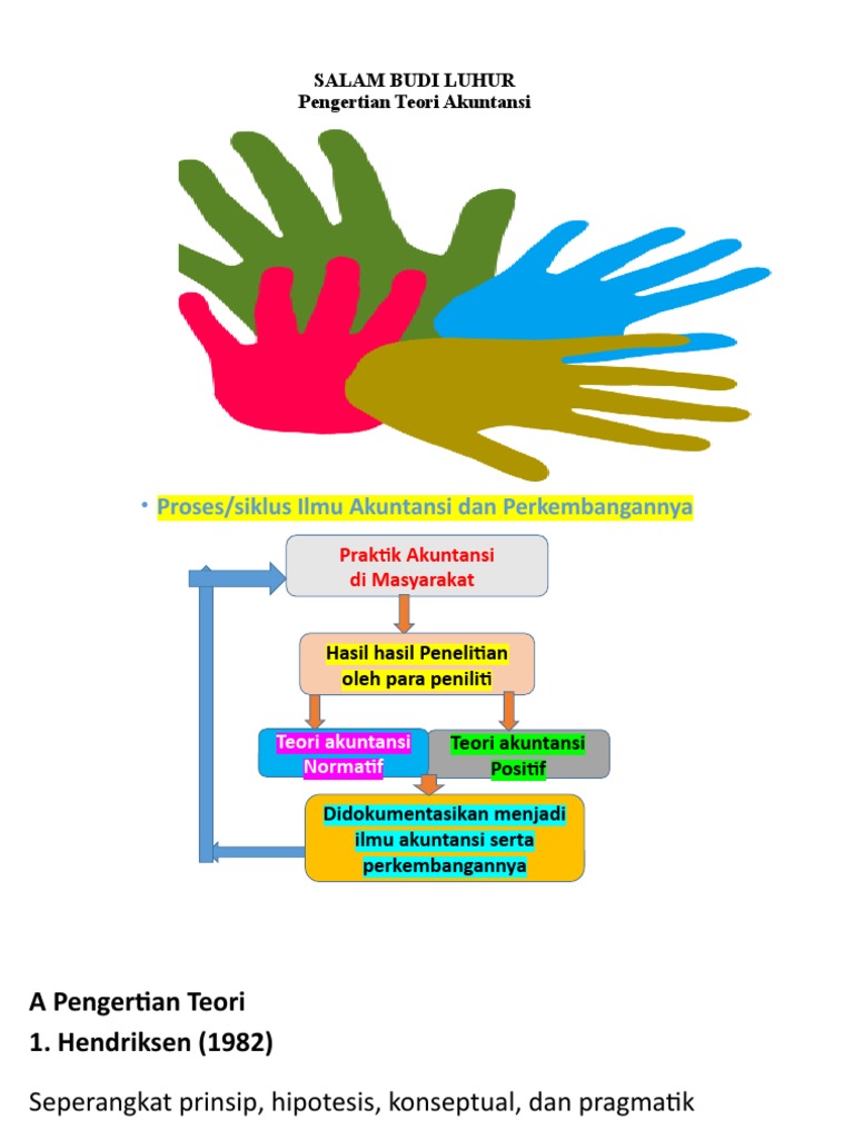 Teori AKT Materi 1 | PDF