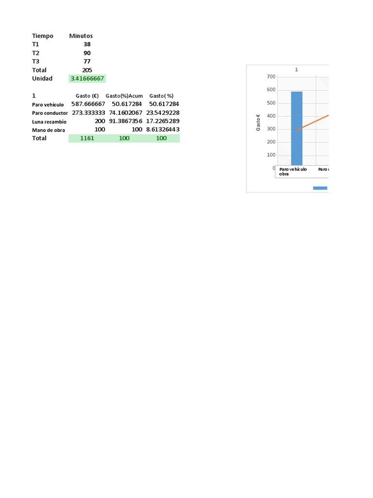 Luna Rota Excel | PDF
