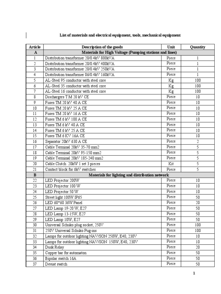 3-List of Materials | PDF | Electrical Connector | Fuse (Electrical)