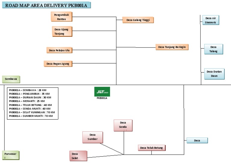 Road Map Area Delivery Pkb001a | PDF
