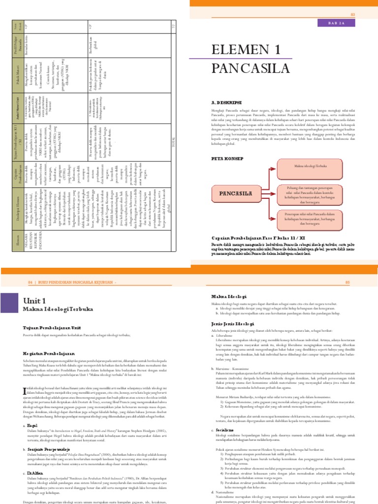 Elemen 1 Pancasila | PDF