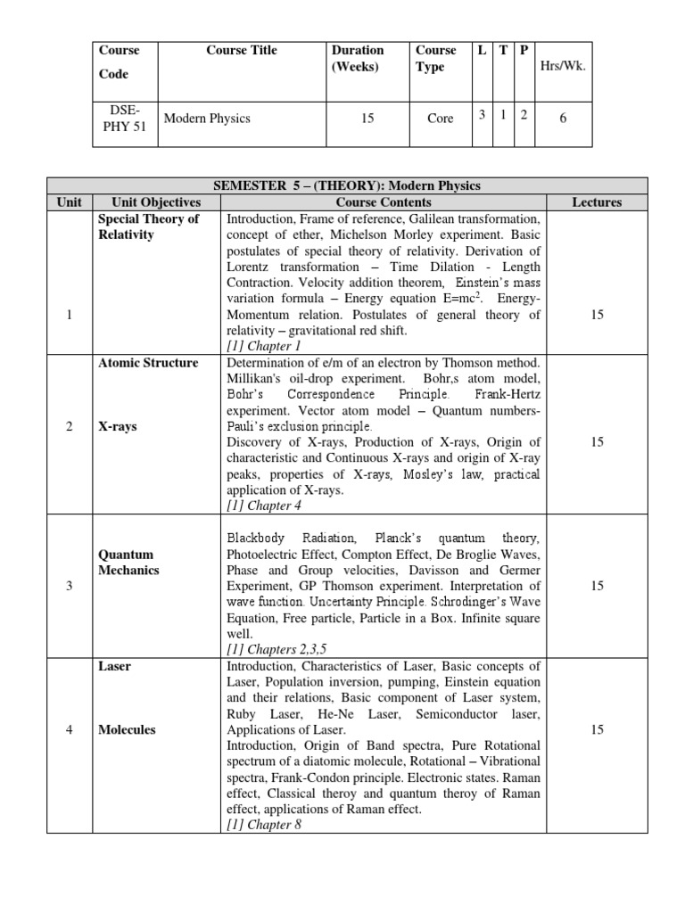 Syllabus Modern Physics Sem 5 Physics Pdf Special Relativity