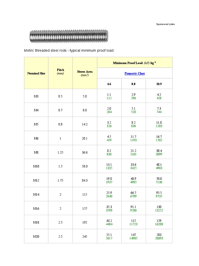 Weight Chart For Threaded Rod | PDF | Pipe (Fluid Conveyance) | Force