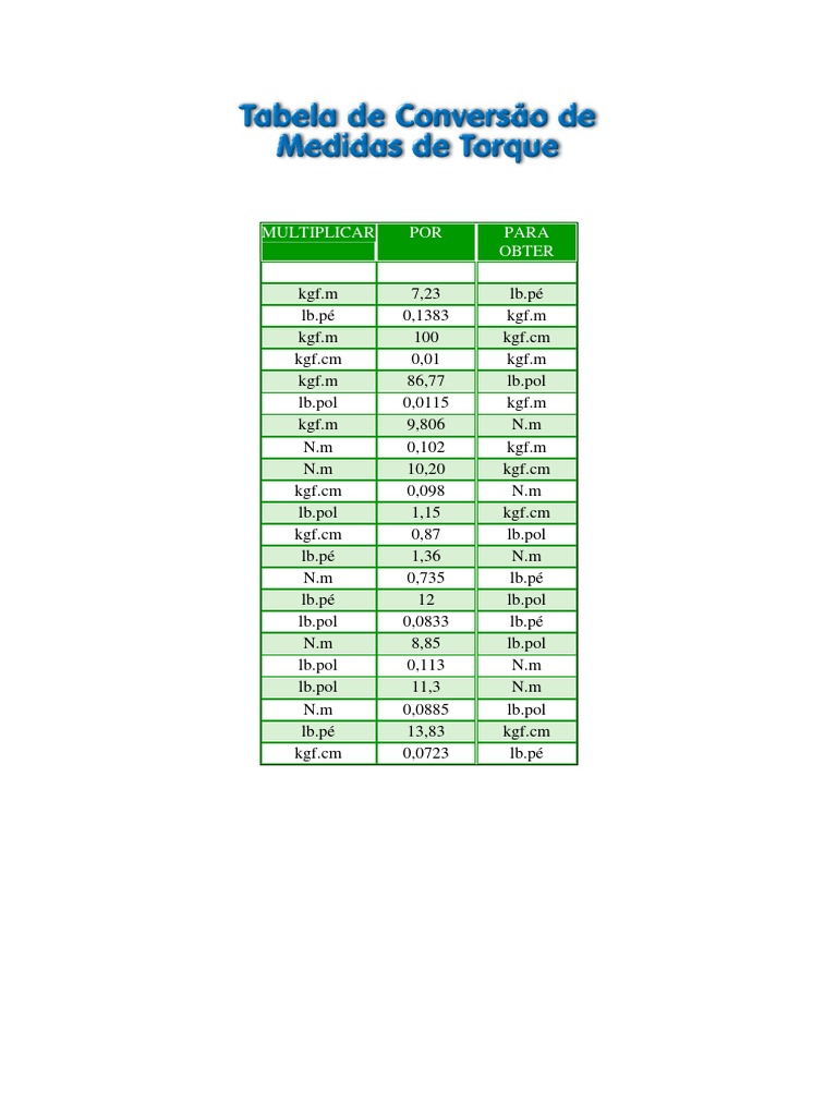 Tabela de Conversão de Torques | PDF