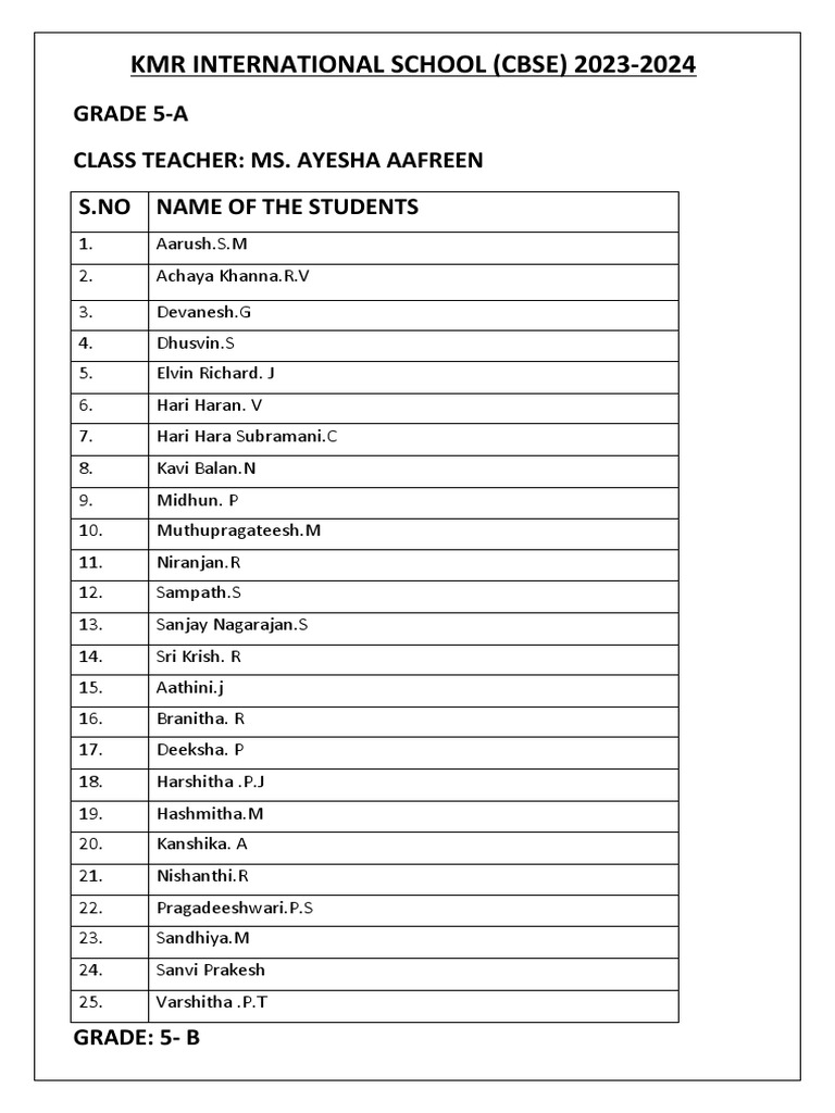 Grade 5 Student's Name List | PDF