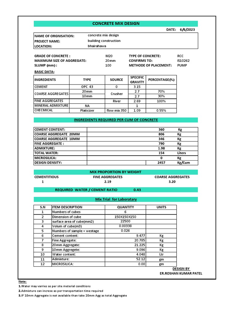 M20 Mix Design | PDF | Concrete | Construction Aggregate
