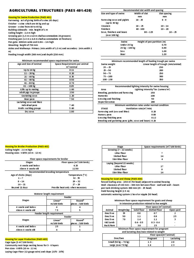 Agricultural Structures | PDF | Pig | Sheep