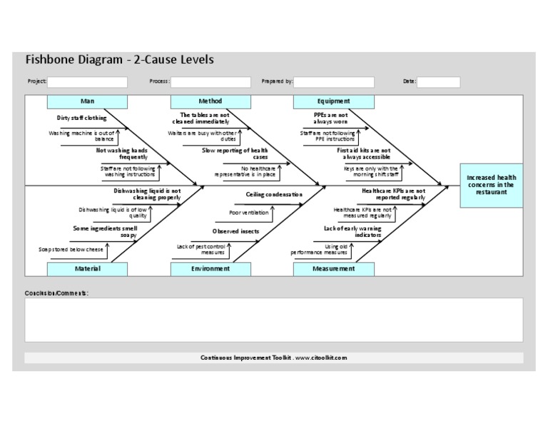Fishbone Diagram Example | PDF | Personal Protective Equipment
