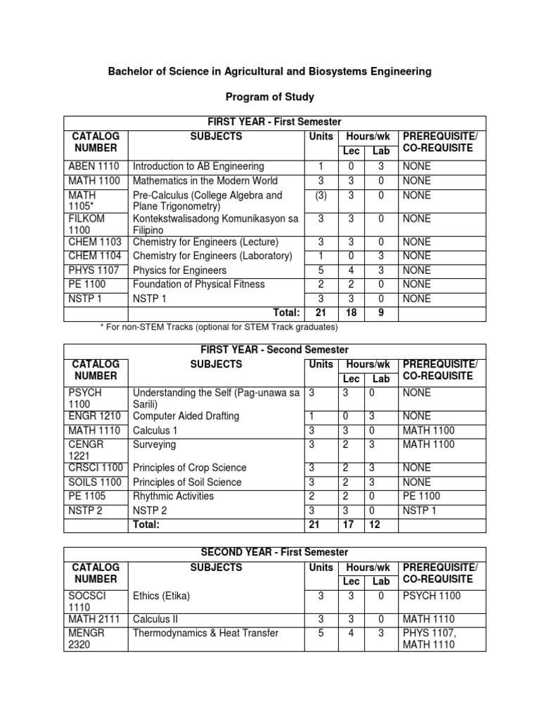 BSABE Study Program | PDF | Mathematics | Engineering