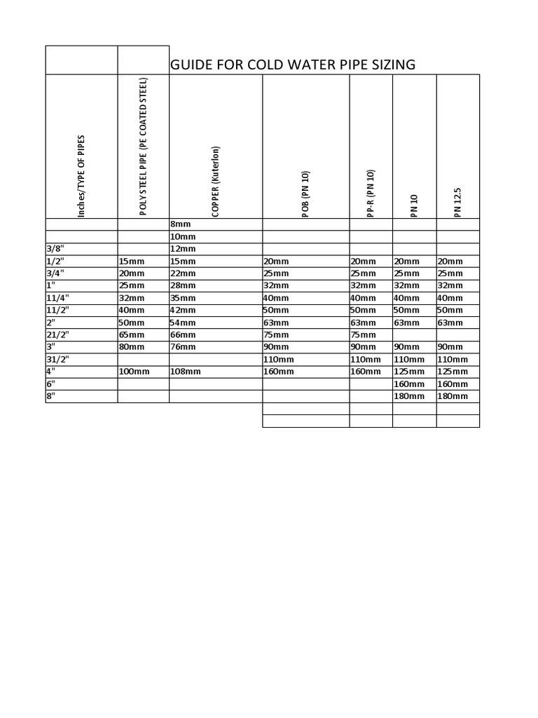 Guide For Cold Water Pipe Sizing | PDF | Civil Engineering | Domestic ...