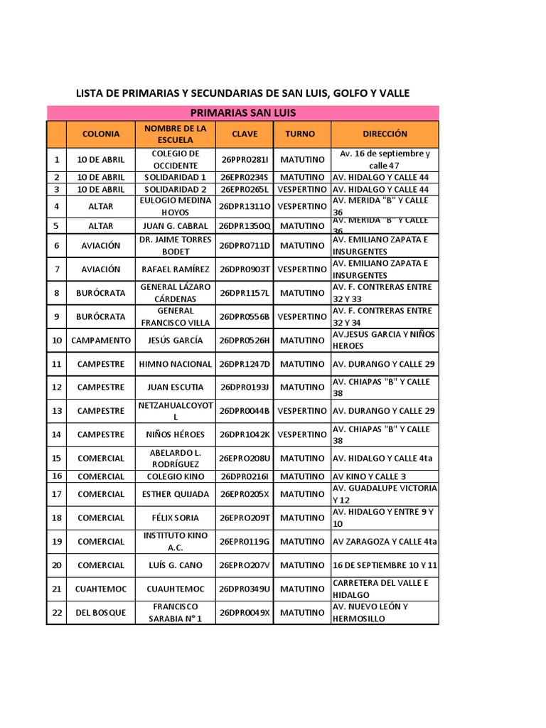 Directorio Escuelas Prim y Sec | PDF