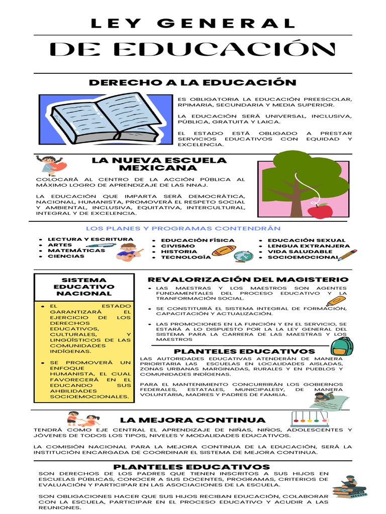 Infografia - Ley General de Educación - Francisco Jiménez Jiménez | PDF | Educación de la ...