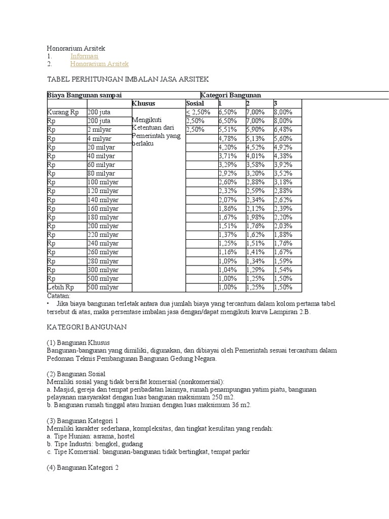 Honorarium Arsitek Pdf
