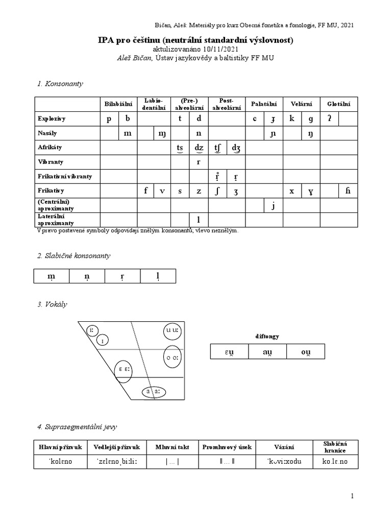 Ipa Pro Cestinu | PDF