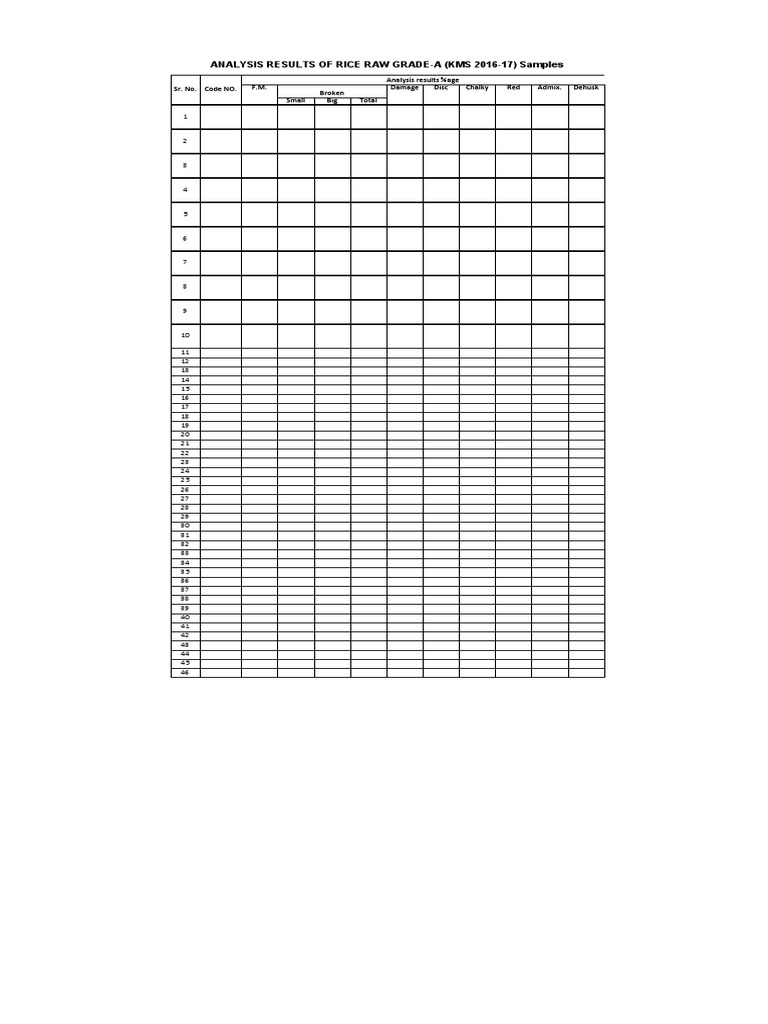 Rice - TEST CHECK | PDF