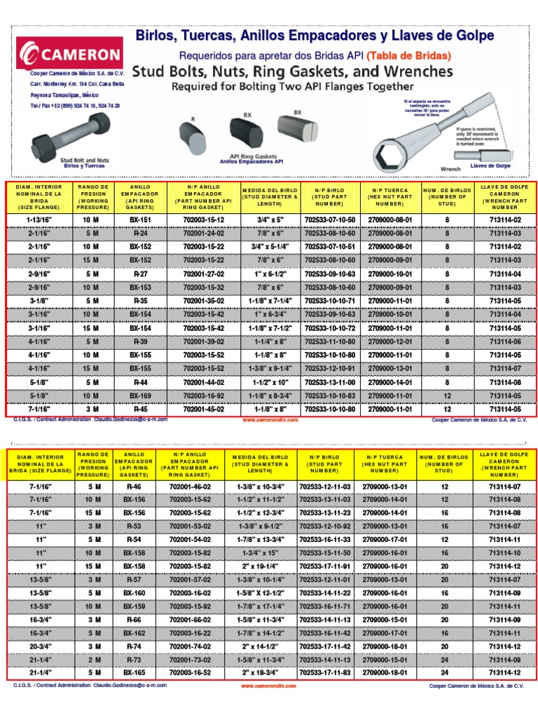 FLANGE RULE II (BRIDAS) | PDF