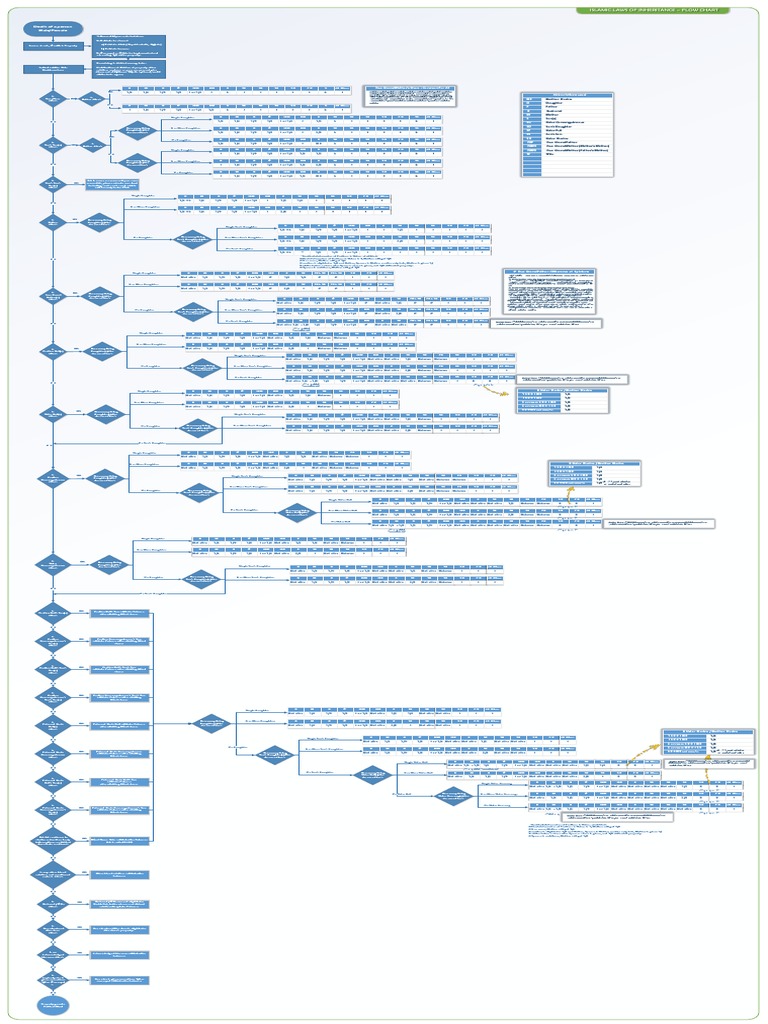 Laws of Inheritance in Islam | PDF | Inheritance | Kinship And Descent