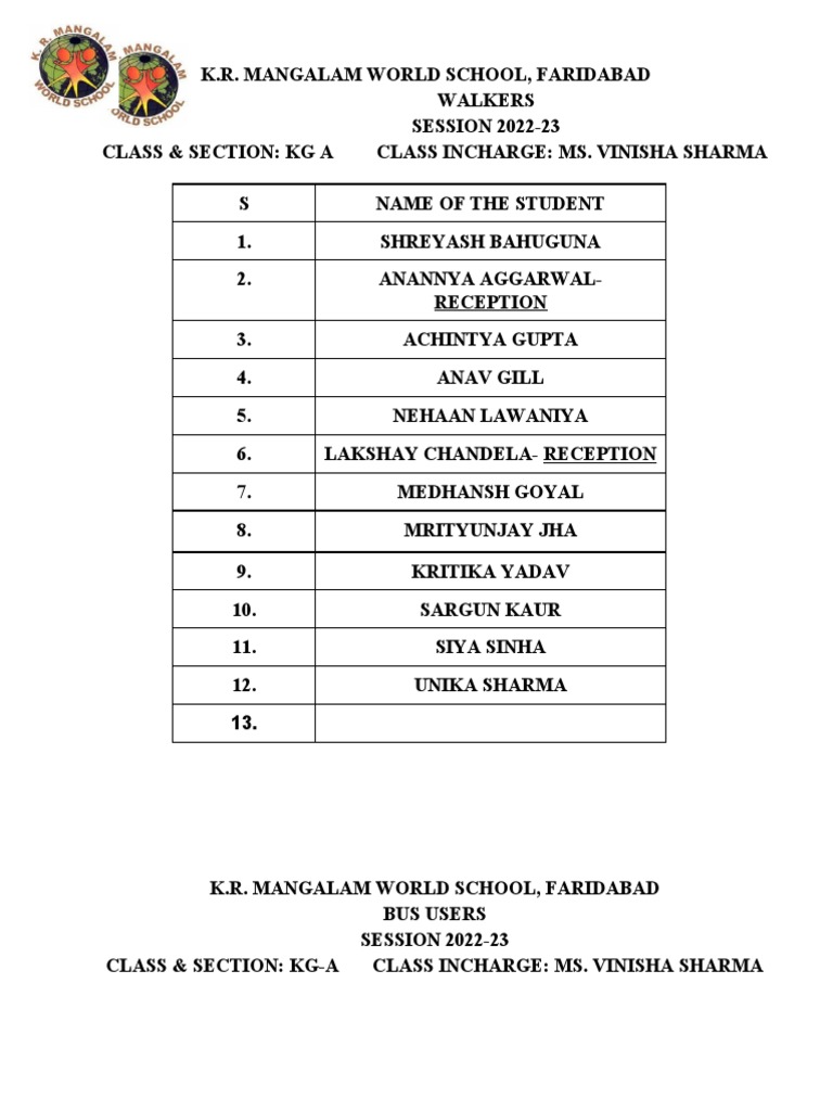 CONVEYANCE LIST 2022-23-KG-A 2 | PDF