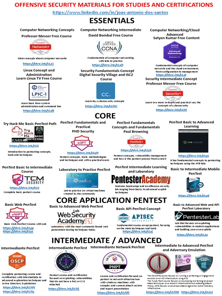 Offensive Security Materials For Studies and Certification | PDF | Computers